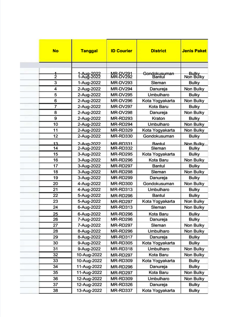 PDF Contoh Soal Excel Untuk Seleksi Jadi Admin Kantor Compress | PDF