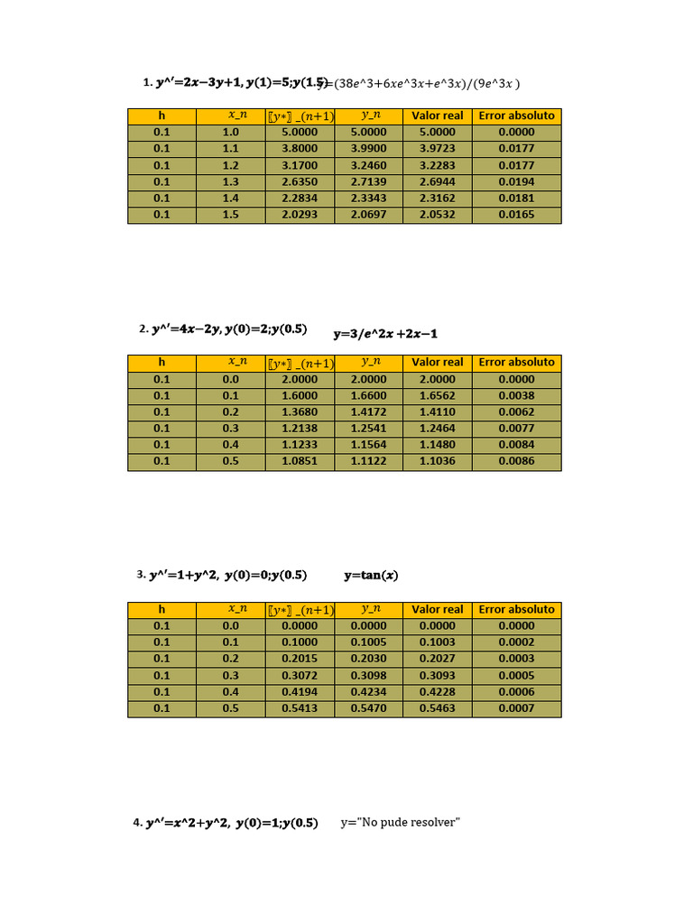 Differential Equations Error Analysis | PDF | Teaching Methods & Materials
