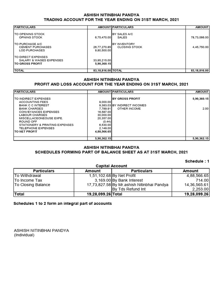 B Sheet 2021-22 | PDF | Expense | Banks