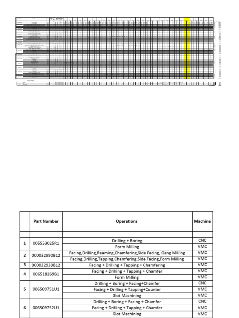 CNC VMC Production Sheet Format | PDF | Drilling | Metals CNC VMC Production Sheet Format | PDF | Drilling | Metals