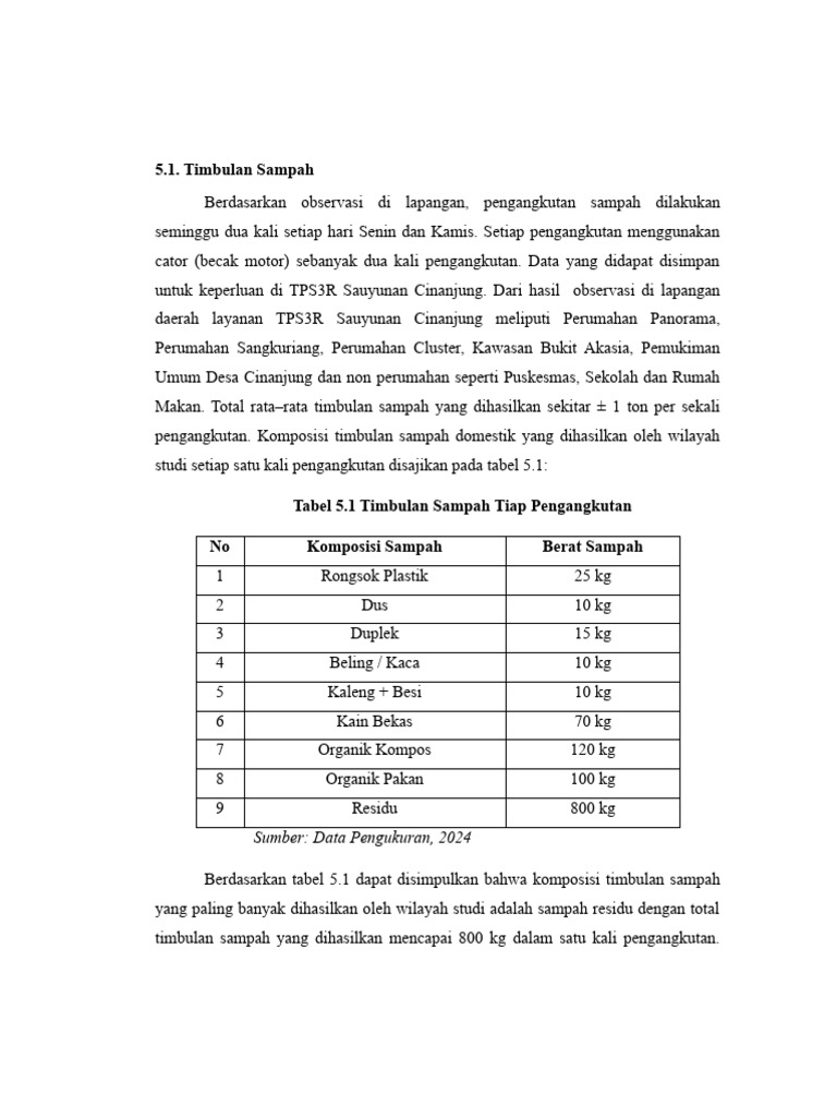 Kp-Bab 5 Timbulan Sampah | PDF