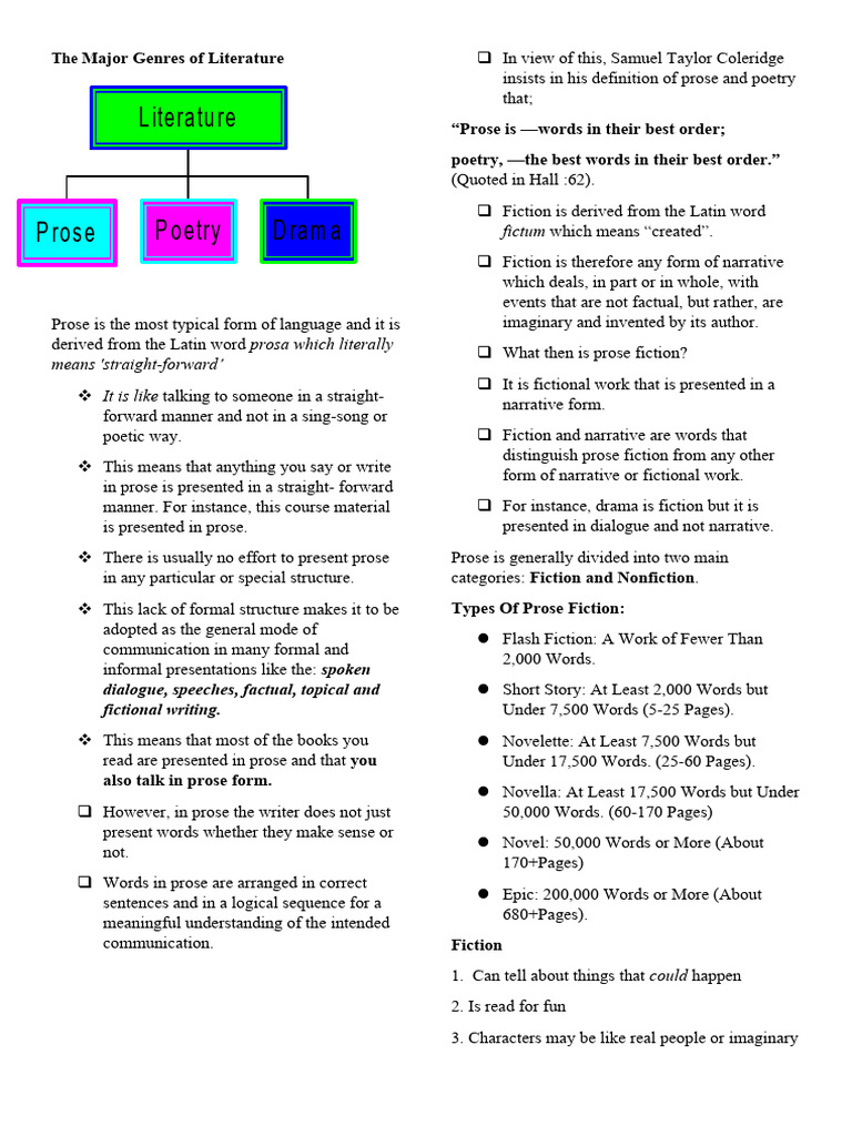 The Major Genres of Literature | PDF | Narrative | Poetry