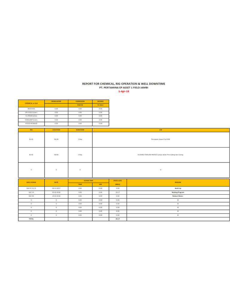 30 September 2023 TPN Report | PDF | Gases | Petroleum