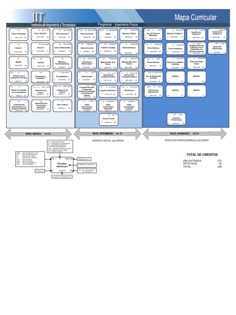 mapa curricular 2019-Con Optativas. | PDF | Física | Mecánica