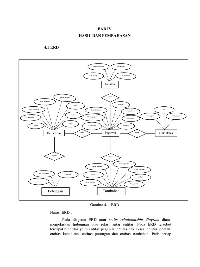 ERD dan Desain Aplikasi Penggajian | PDF