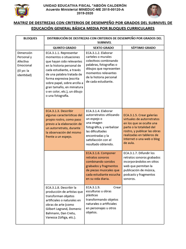 Matriz de Destrezas ECA por Grado | PDF | Teatro | Bailes