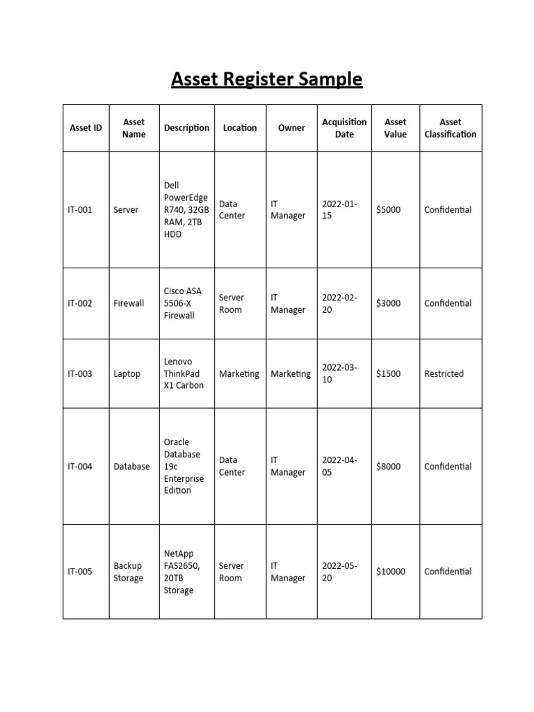 Sample Docs | PDF | Data Management | Computer Mediated Communication
