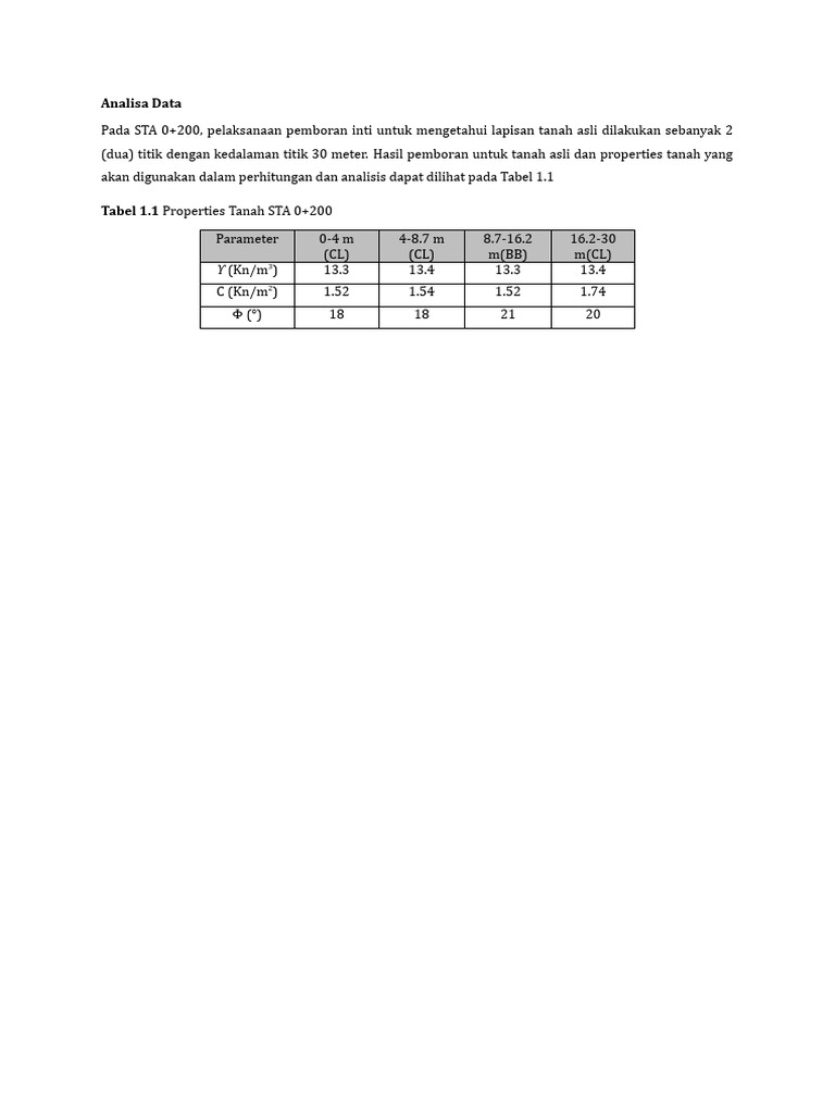 Nota Desain Lereng 26200 | PDF