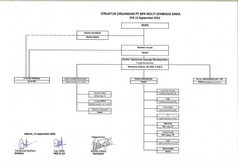 Struktur Organisasi BPR Sembada Per 15 September 2022 | PDF