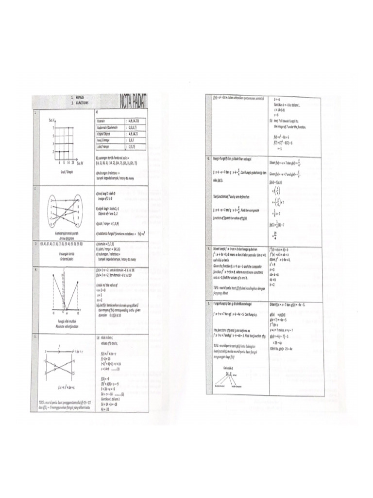 Nota Padat Addmath Form 4 and 5 | PDF