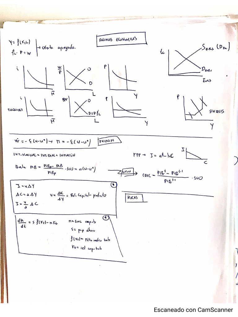 Resumen Macro. | PDF