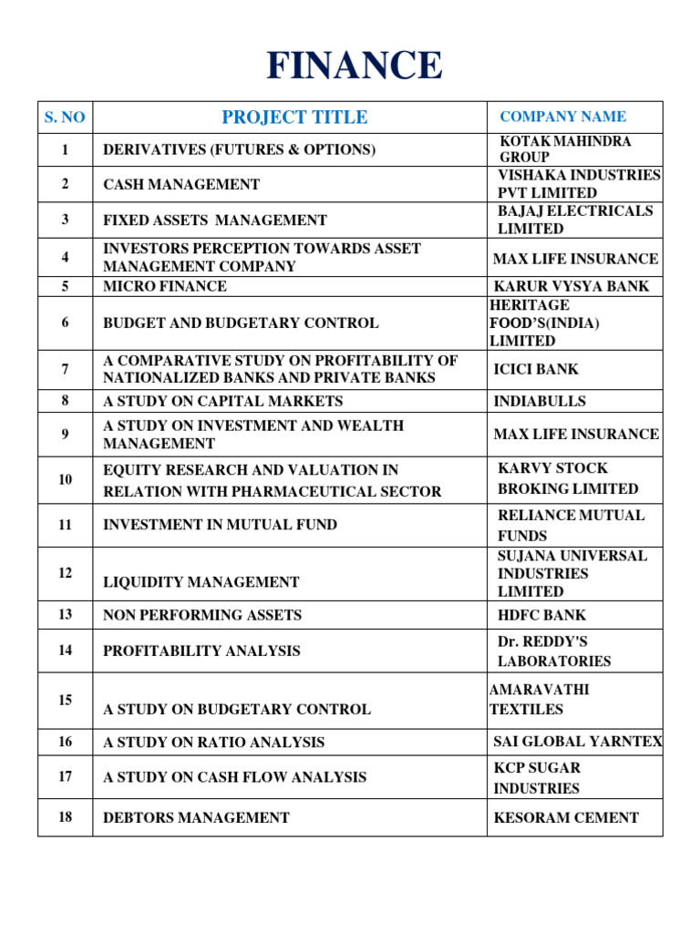 Finance Project Titles Overview | PDF | Investing | Stocks