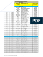 List of Police Stations | PDF