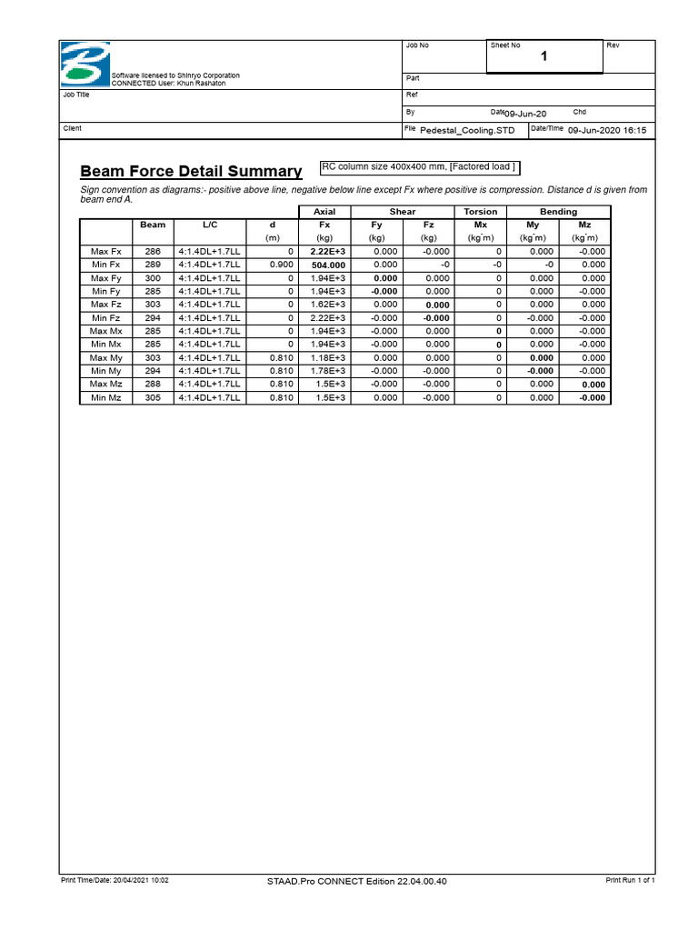 Beam Force Detail Summary | PDF | Beam (Structure) | Mechanical Engineering
