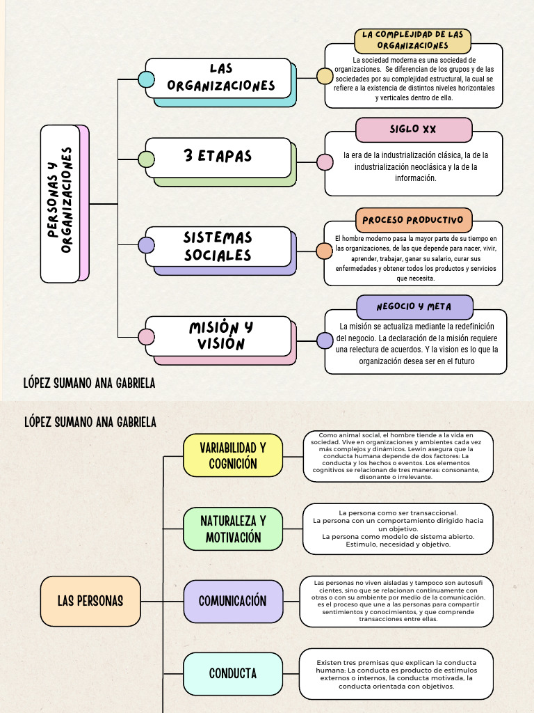 Cuadro Sinóptico. Psicología Organizacional | Descargar gratis PDF ... Cuadro Sinóptico. Psicología Organizacional | Descargar gratis PDF ...
