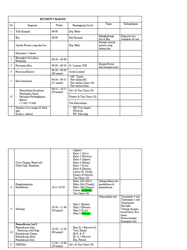 Rundown Baksos Rempang 2024 | PDF