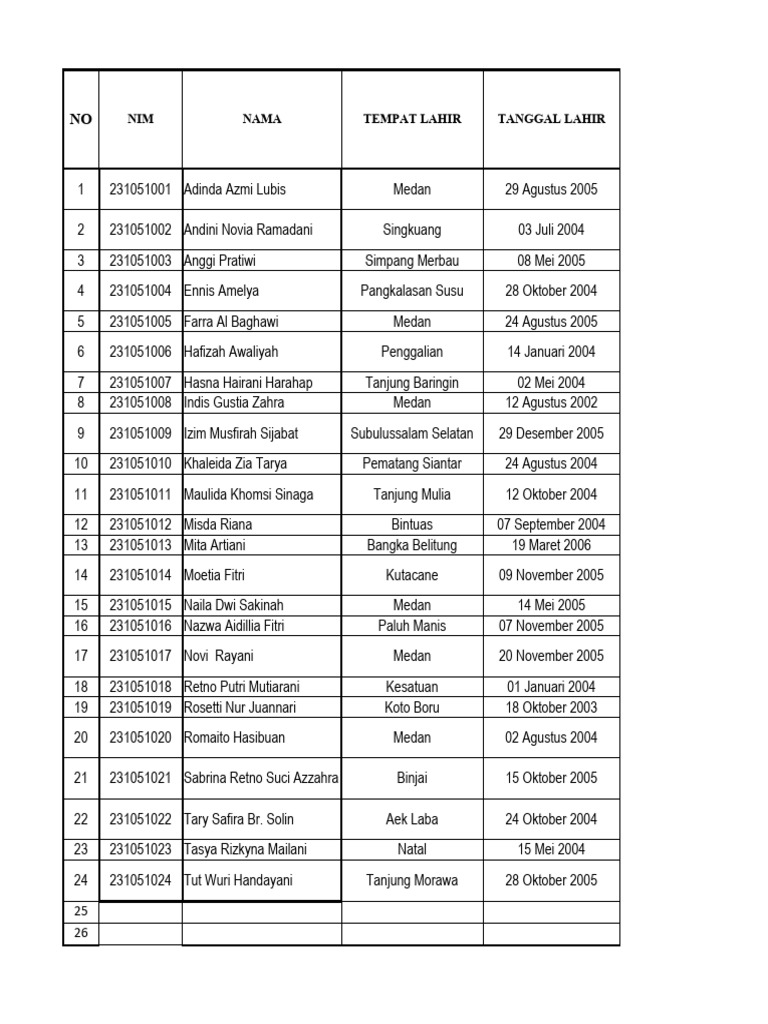 06 Oktober Fix Form Data PDPT | PDF