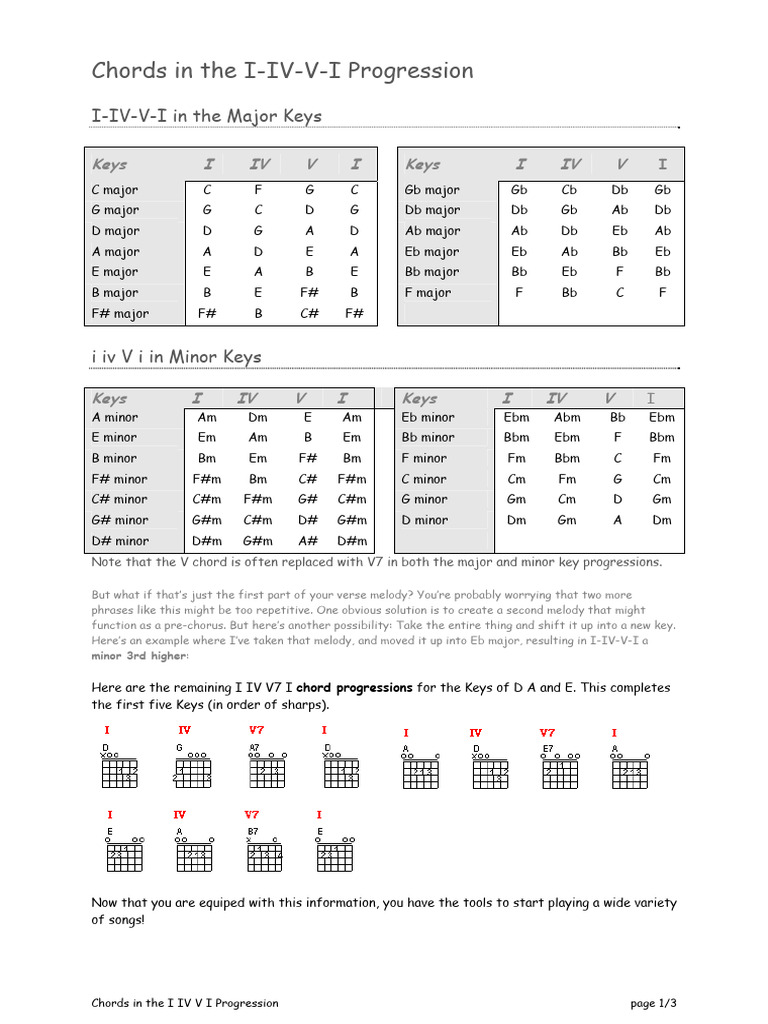 Chords in The I IV V I Progression | PDF | Chord (Music) | Minor Scale