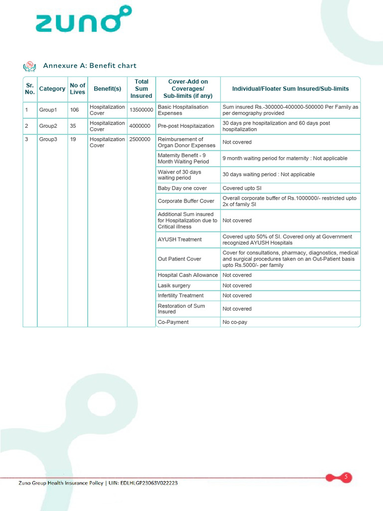 GMC Policy Benefits Chart | PDF | Hospital | Health Care