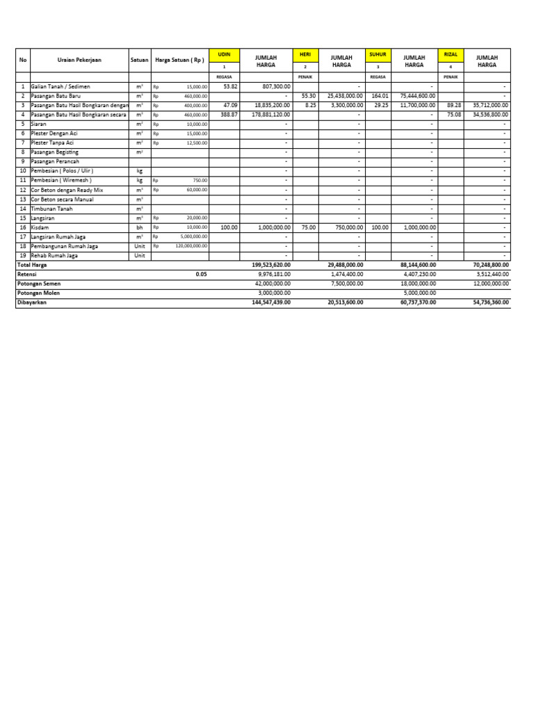 Rekap Volume Opname Mandor | PDF