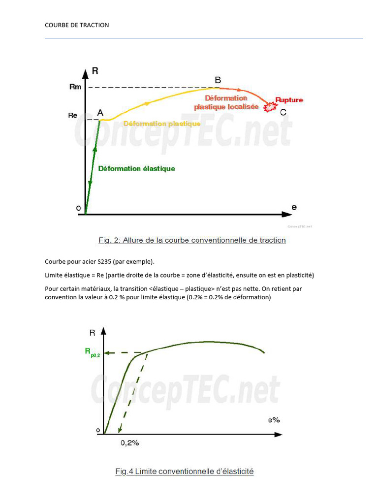 Courbe de traction acier S235 | PDF | Sciences et mathématiques
