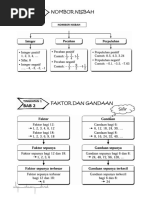 Nota Matematik SPM 2024 | PDF