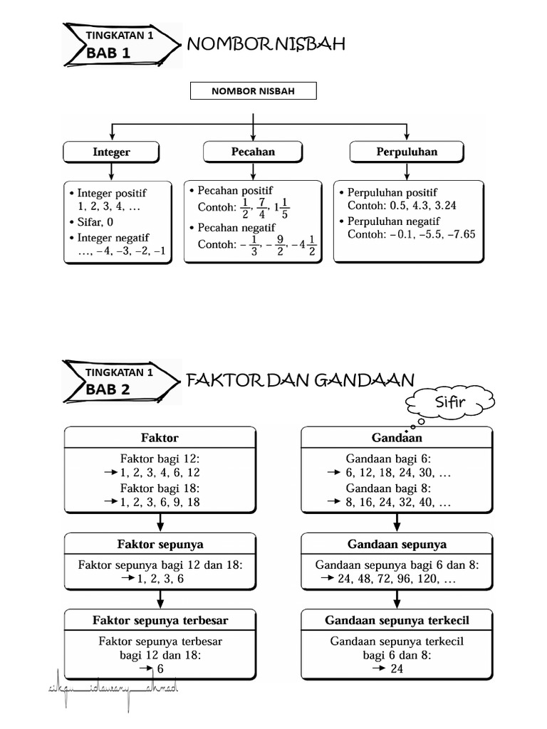 NOTA MATEMATIK TINGKATAN 1 | PDF