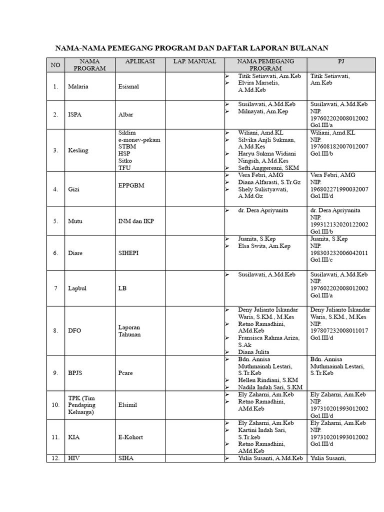 Nama-Nama Pemegang Program Beserta Daftar Laporan Manual Dan Online | PDF