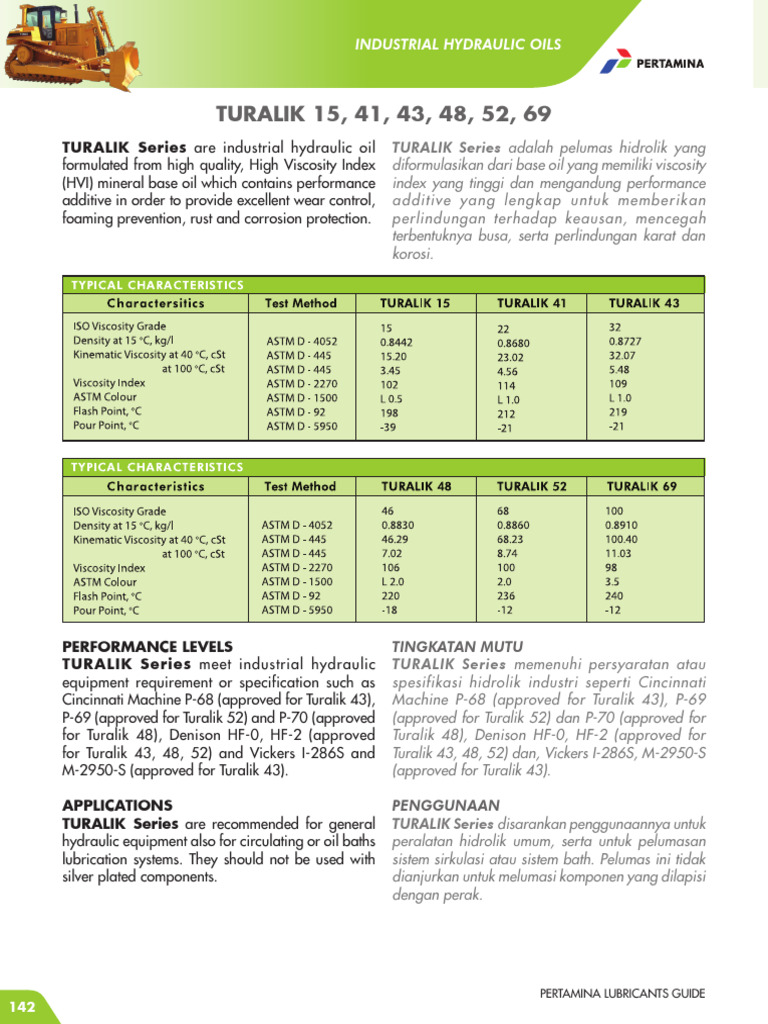 TURALIK Series Hydraulic Oils Overview | PDF | Waste | Dangerous Goods