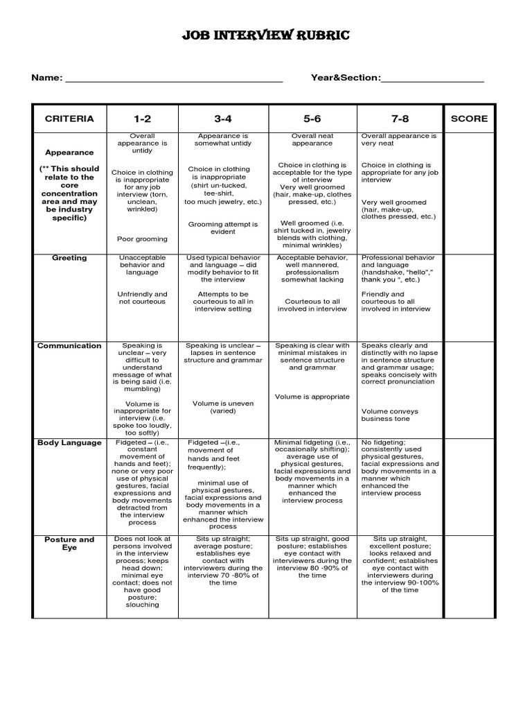 Job Interview Rubric Pdf Body Language Communication