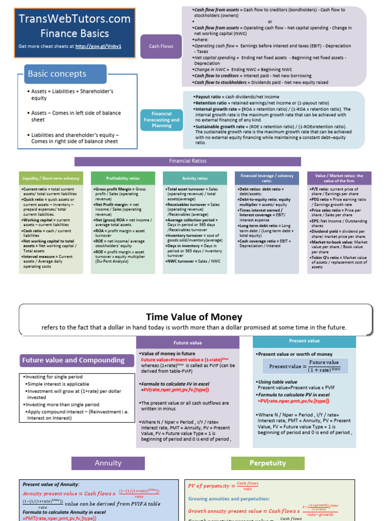 Finance Basics | PDF | Equity (Finance) | Bonds (Finance)