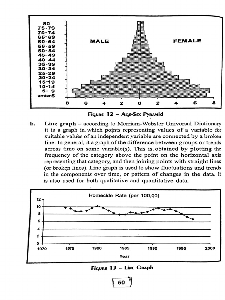 Line Chart and Pie Chart | PDF