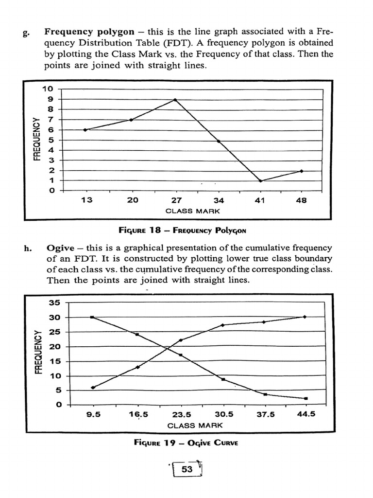 Frequency Polygon and Ogive | PDF