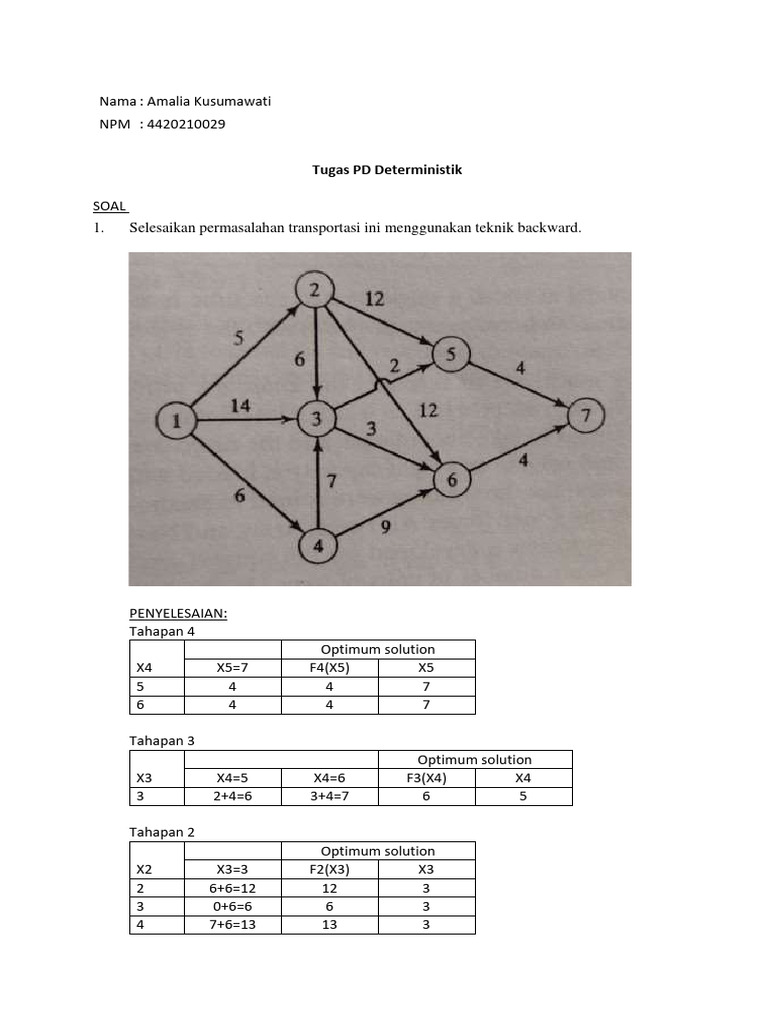 Tugas PD Deterministik - Penelitian Operasional 2 | PDF