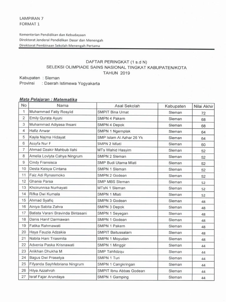 Hasil OSN 2019 | PDF