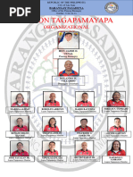 Barangay Organizational Chart 2021 | PDF