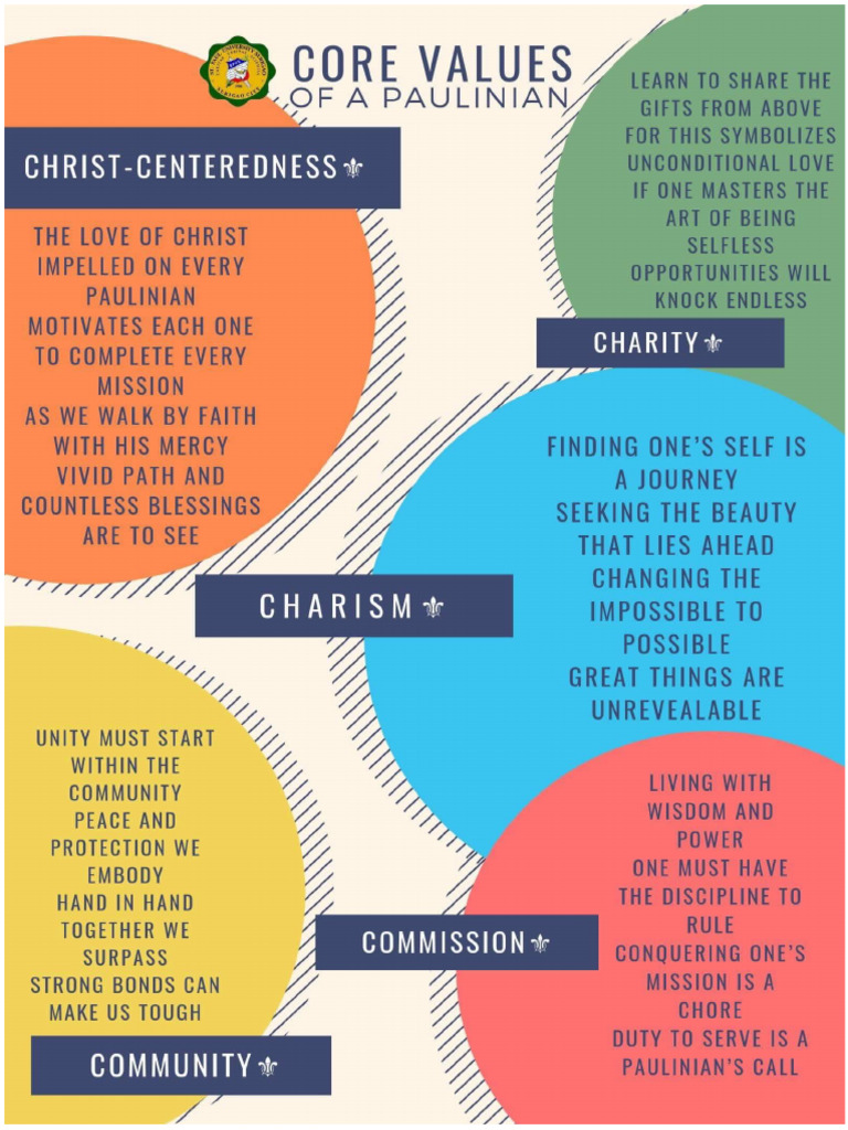 Core Values Pdf