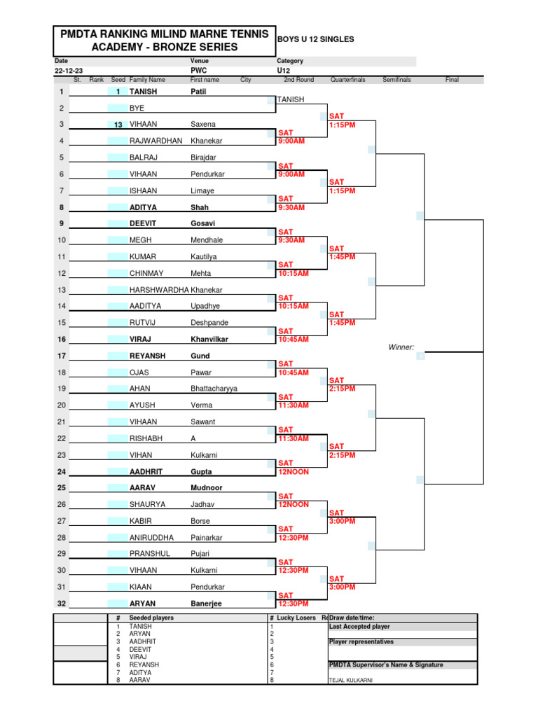 1703254700PWC Boys U12 Draw-441 | PDF