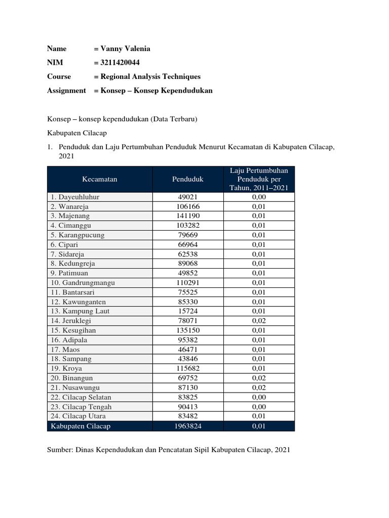 Vanny Valenia - Tugas 1 Konsep Kependudukan | PDF