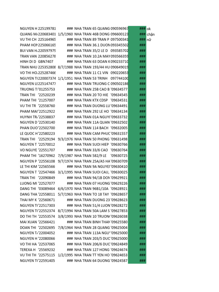 Tyty | PDF | Vietnam | Military Of Vietnam