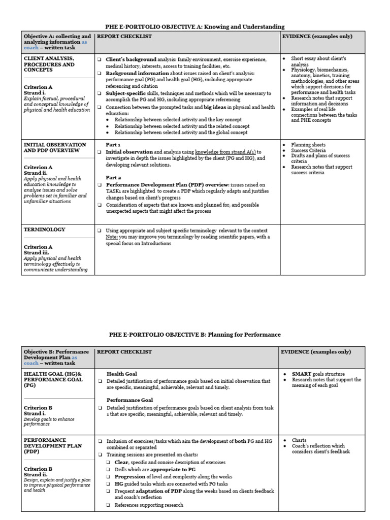 PHE E-Portfolio Checklist | PDF | Goal | Knowledge