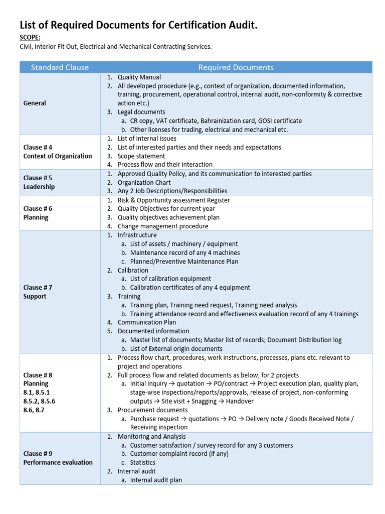 Required Document List | PDF | Internal Audit | Audit