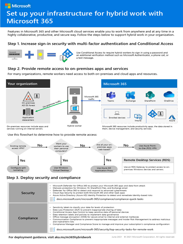 Hybrid Worker Infrastructure | PDF | Mobile App | Cloud Computing