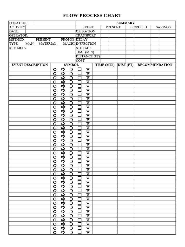Flow Process Chart | PDF