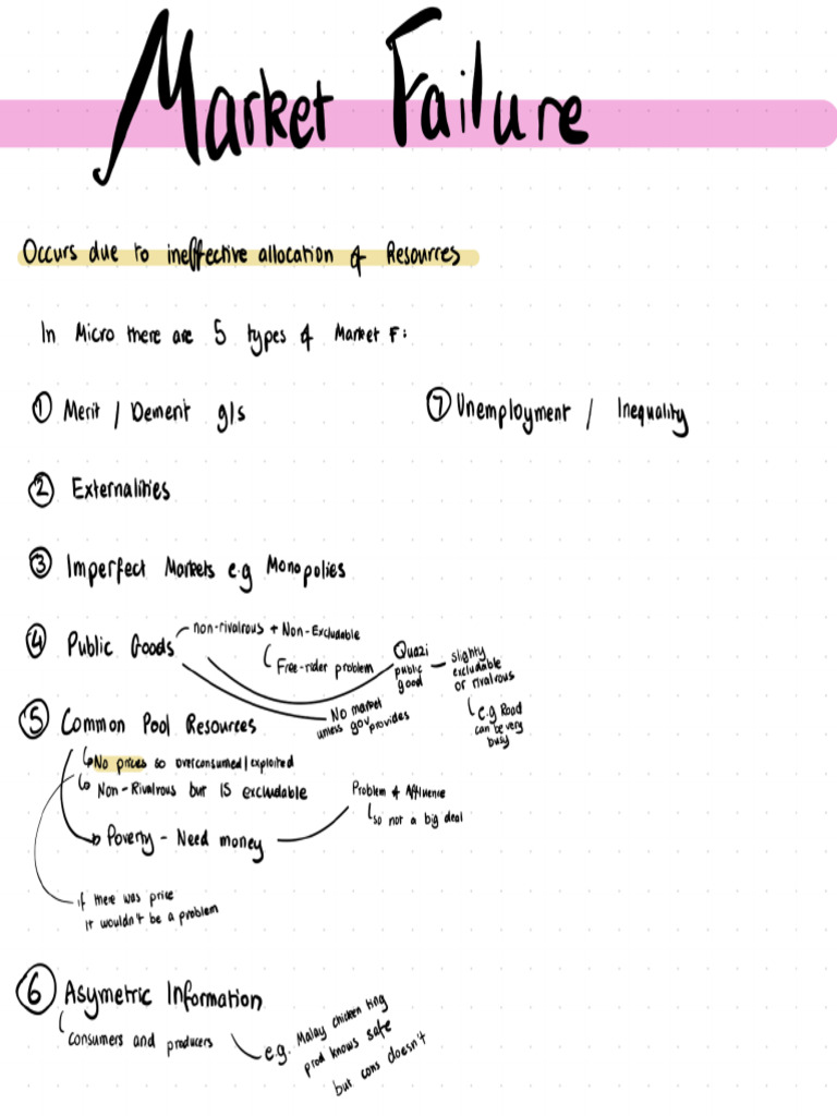 Market failure | PDF