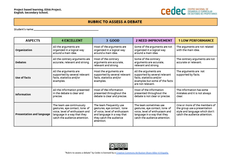 cedec-rubric-a-debate-project-based-learning | PDF | Cognitive Science ...