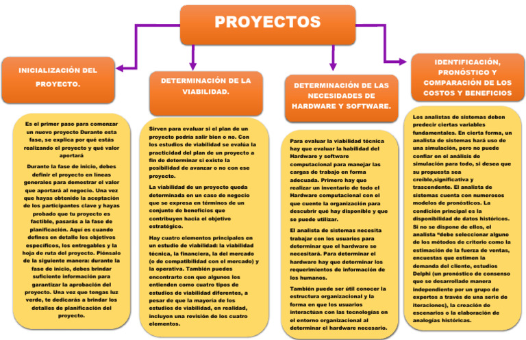 MAPA PROYECTOS | PDF | Software | Simulación