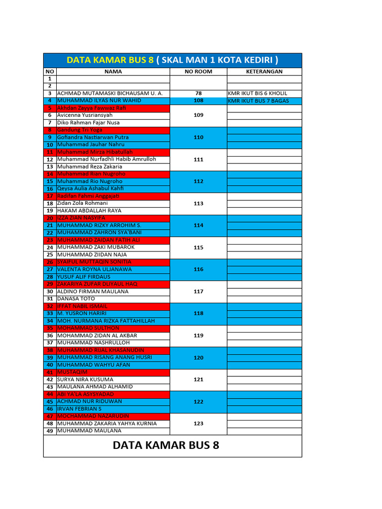 Data Kamar Skal Man 1 Kota Kediri | PDF