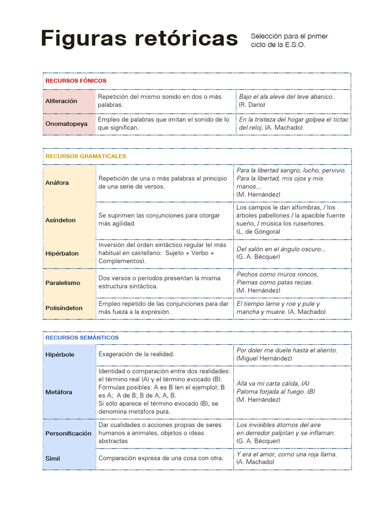Figuras Retóricas Básicas. Primer Ciclo de La ESO | PDF | Metáfora ...