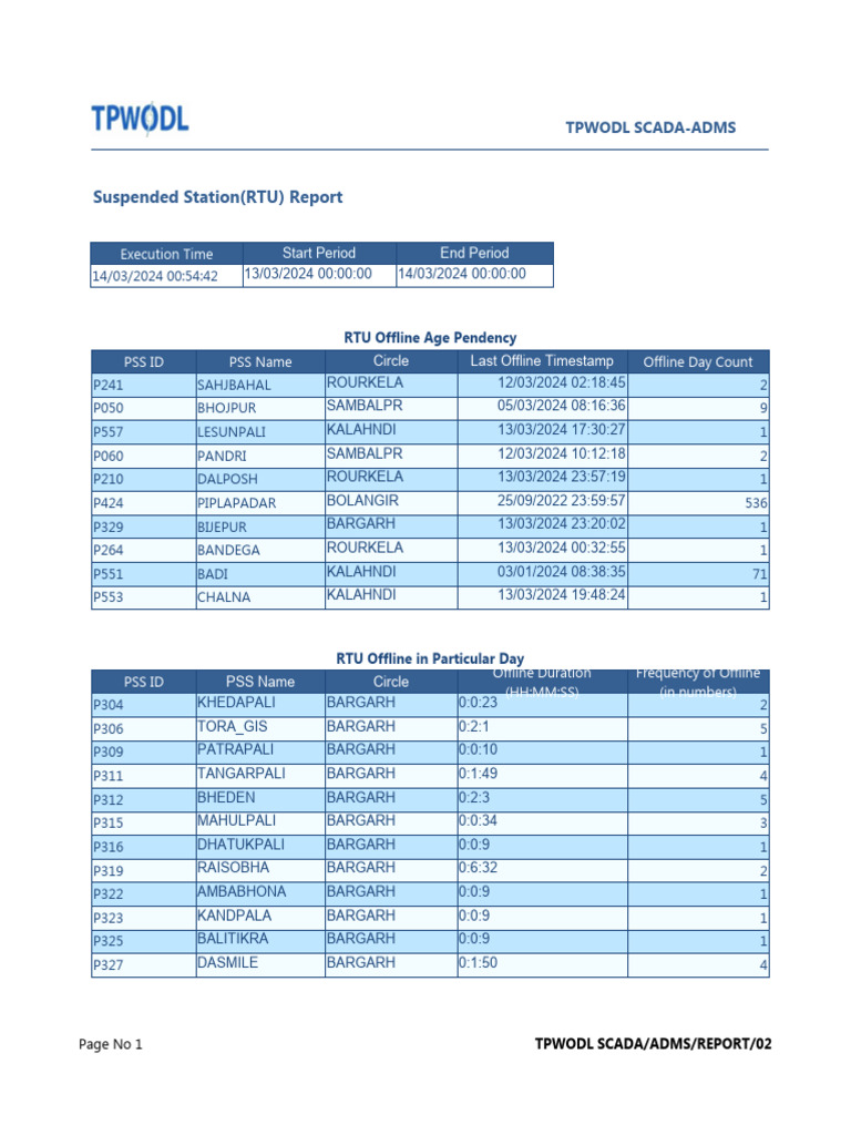 Suspended Station (RTU) Report | PDF